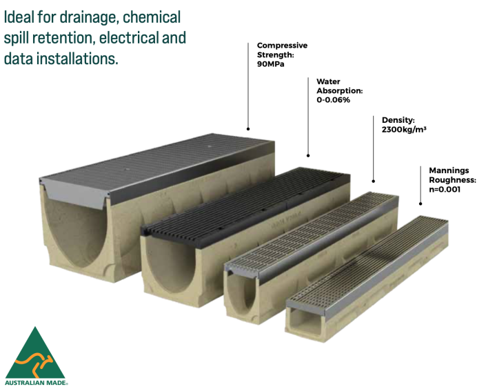Polymer Concrete Drainage Channels - ORCA Green Civil Products